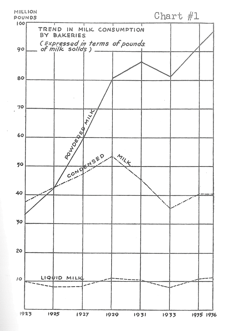 ADPI in the 1930s - ADPI