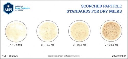 Analytical Method #005 - ADPI