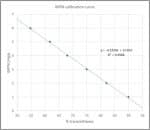 Analytical Method #006 - ADPI