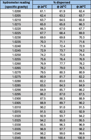 Analytical Method #010 - ADPI