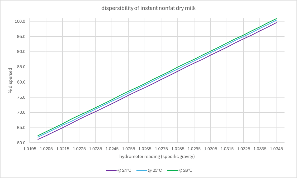Analytical Method #010 - ADPI
